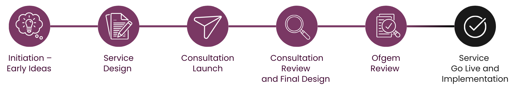 Demand Flexibility Service (DFS) | National Energy System Operator